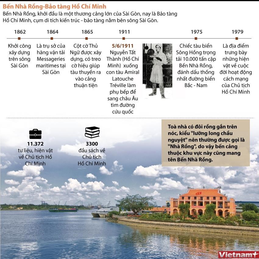 [Infographics] Tìm hiểu lịch sử Bến Nhà Rồng-Bảo tàng Hồ Chí Minh