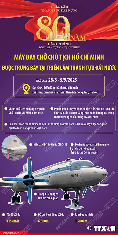 Máy bay chở Chủ tịch Hồ Chí Minh được trưng bày tại Triển lãm Thành tựu ...
